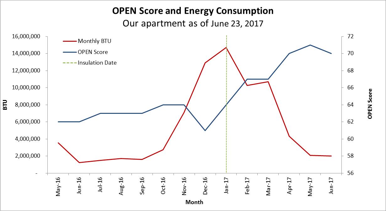 OPEN Scores on the Rise | Resynergy Systems